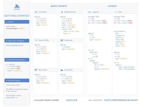 Issue 21 RWeekly Org Blogs To Learn R From The Community