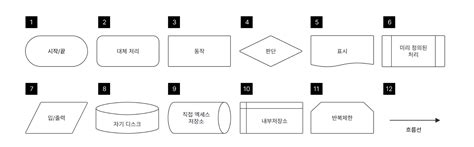 [내배캠] Uxui 사전캠프 1주차 미션 피그마 플러그인을 활용한 유저 플로우