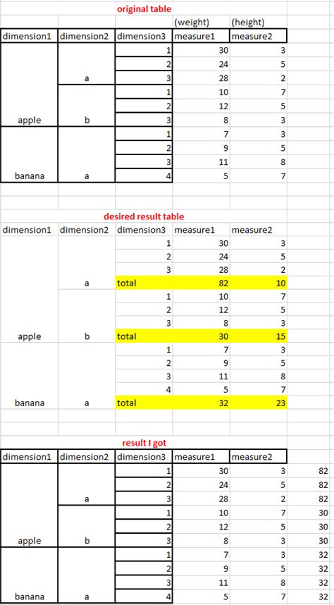 Solved Can I Show Subtotal In Qlik Sense Qlik Community 1221548