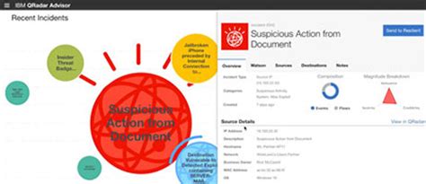 IBM Cognitive Security Watson For Cyber Security