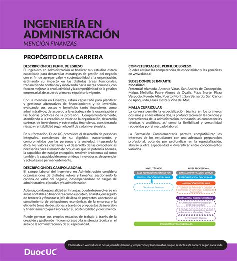 Ingeniería En Administración Malla 2023 Diurno By Duoc Uc Issuu