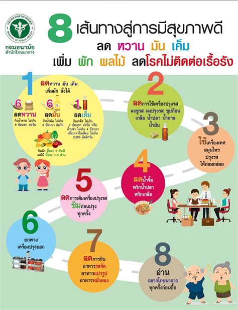 8 เส้นทางสู่การมีสุขภาพดี ลดหวาน มัน เสริมไทยคอมเพล็กซ์ Facebook