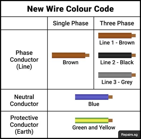 Electrical Cable Color Code Chart