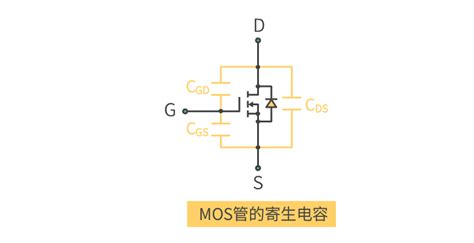 P沟道mos管导通条件必须会！mos场效应管基本知识weixin39917291的博客 Csdn博客