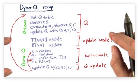 Dyna Omscs Notes