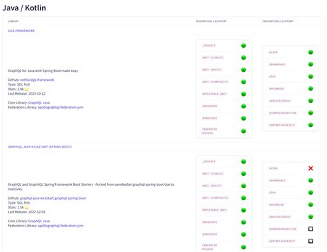 Apollo Graphql Federation