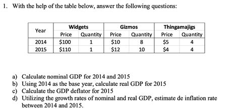 Solved A Calculate Nominal GDP For And B Using Chegg