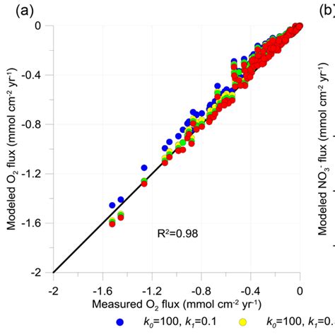 Bg Relations Multi Compartment Kineticallometric Mcka Model Of