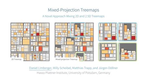 Mixed Projection Treemaps A Novel Approach Mixing 2d And 3d Treemaps Ppt