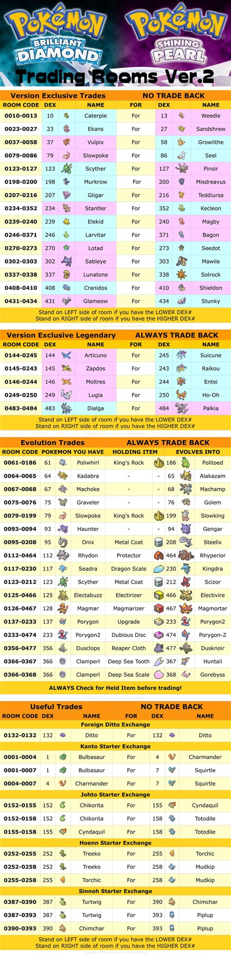 Updated BDSP Room Codes To Help New Players Version Exclusives