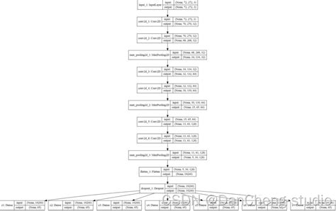 毕业设计 车牌识别系统实现【全网最详细】 Opencv 卷积神经网络 机器学习 深度学习车牌识别系统毕业设计 Csdn博客