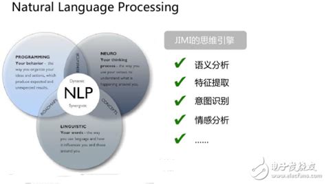 自然语言处理怎么最快入门自然语言处理知识了解 全文语言学 共指 Csdn博客