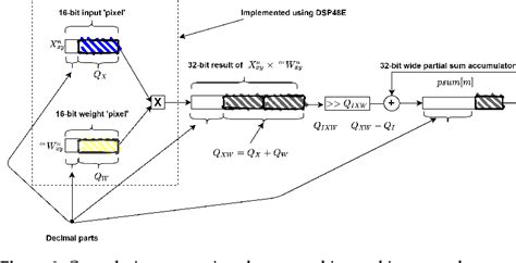 Figure 9 From Resource And Power Efficient High Performance Object Detection Inference