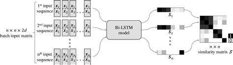 Figure 1 From Lstm Based Similarity Measurement With Spectral