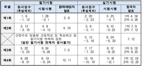 전기기능사 전기산업기사 자격증 응시 자격 시험 정보 확인2023년 응시일정
