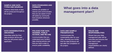 Creating A Data Management Plan NMDC