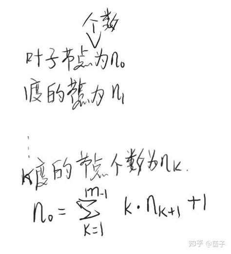 数据结构树和二叉树的学习笔记 知乎