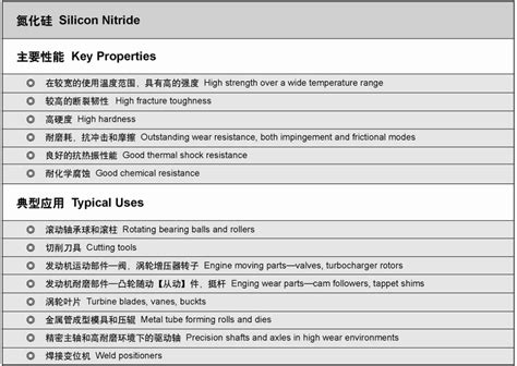 氮化硅陶瓷基板 知乎