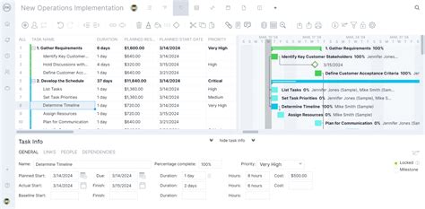 Cost Overrun In Project Management Main Causes And How To Avoid Them