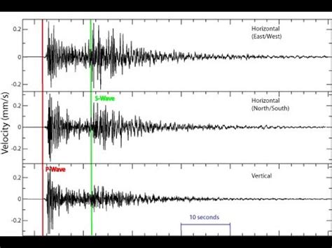 Lecture Part Crustal Deformation And Earthquakes Youtube