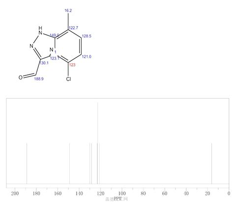 CHLORO METHYL FORMYL H INDAZOLE Wiki