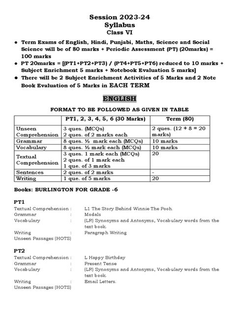 Class Vi Syllabus Pdf Drawing Abstract Art