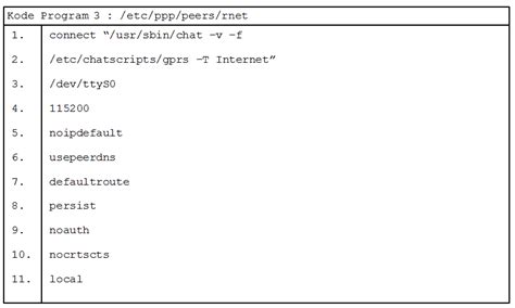 Antarmuka Jaringan Seluler Dalam Praktik Membangun Iot Middleware Dengan Raspberry Pi Arduino