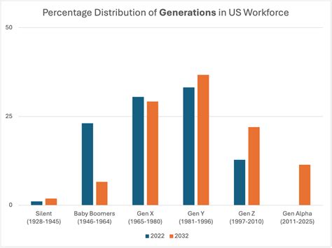 Future Proofing The Library Workforce Katina Magazine