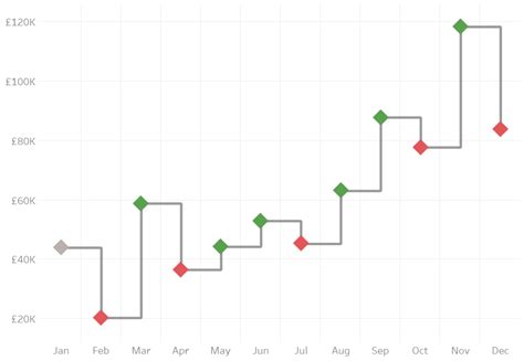 Tableau QT Step Line Chart With Indicators Toan Hoang