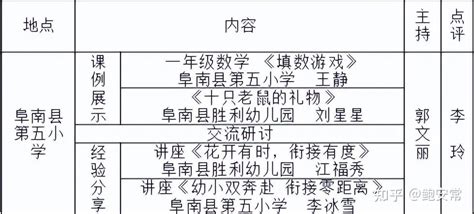 阜阳阜南县2023“幼小科学衔接”联合教研活动在阜南五小举行 知乎
