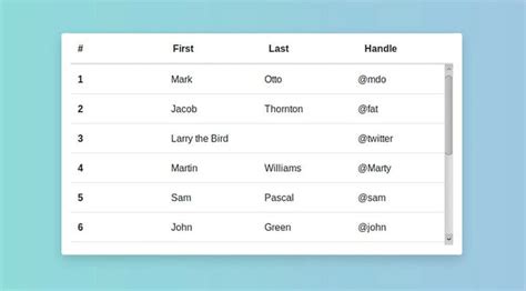 As Tabelas De Bootstrap Mais úteis Que Você Pode Baixar E Usar