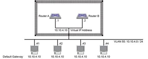 Cisco Aci New Apic Version Mismatch Need To Downgrade R Networking