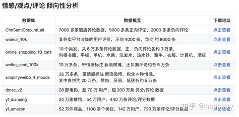 Google BERT中文应用之微博情感极性分析 知乎