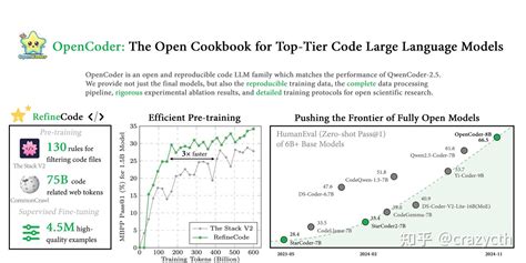 opencoder：顶尖代码大模型的开源实践全指南 知乎