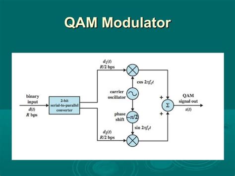 Signal Encoding Techniques Ppt