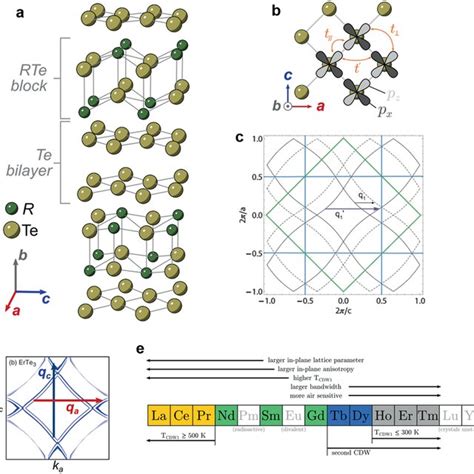 A Schematic Of The Ultrafast Electron Diffraction Setup In