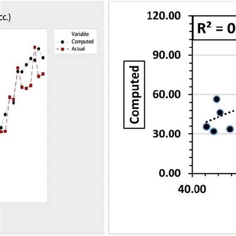 acf and pacf plots of residuals for snow accumulation 1 1 1 0 1 3