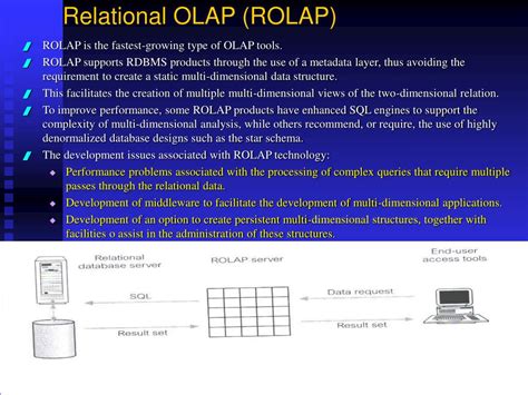 Ppt Online Analytical Processing Olap Powerpoint Presentation Free