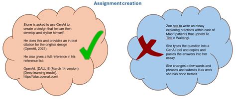 Using AI Tools For Assignments Academic Integrity And AI Subject Guides At Ara Institute Of