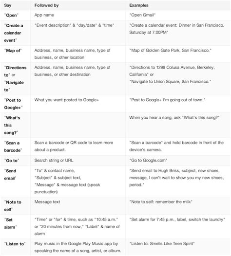 Images About SHORTCUTS On Pinterest