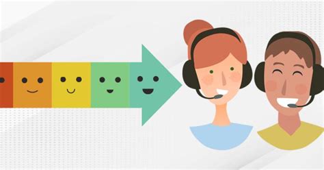 Mike Dalloz On Linkedin How To Increase Net Promoter® Score Nps