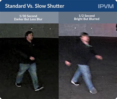 Shutter Speed Examples