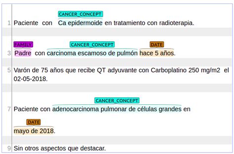 Lung Cancer Annotations Training Corpus Download Scientific Diagram