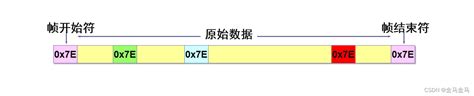 计算机网络：数据链路层 点对点协议pppppp点对点协议 Csdn博客