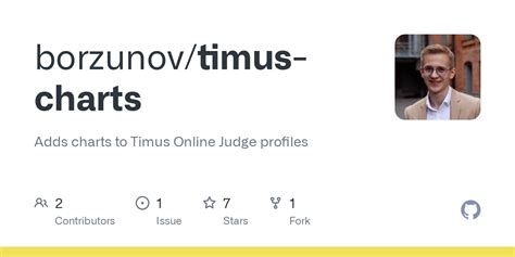 Github Borzunovtimus Charts Adds Charts To Timus Online Judge Profiles
