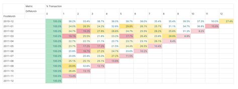 Adibnotescohort Analysis With Python