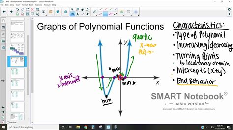 Characteristics Of Graphs Of Polynomial Functions Youtube