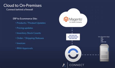 Magento Sap Integration 7 Connectors And 1 Optimal Solution 2025