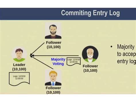 1819permissioned Blockchainpractical Byzantine Fault Tolerance Algorithmpptx