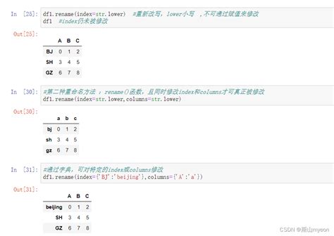 第四章 Pandas玩转数据df 商品绩效档次 Pdcutdf 怎么填 Csdn博客